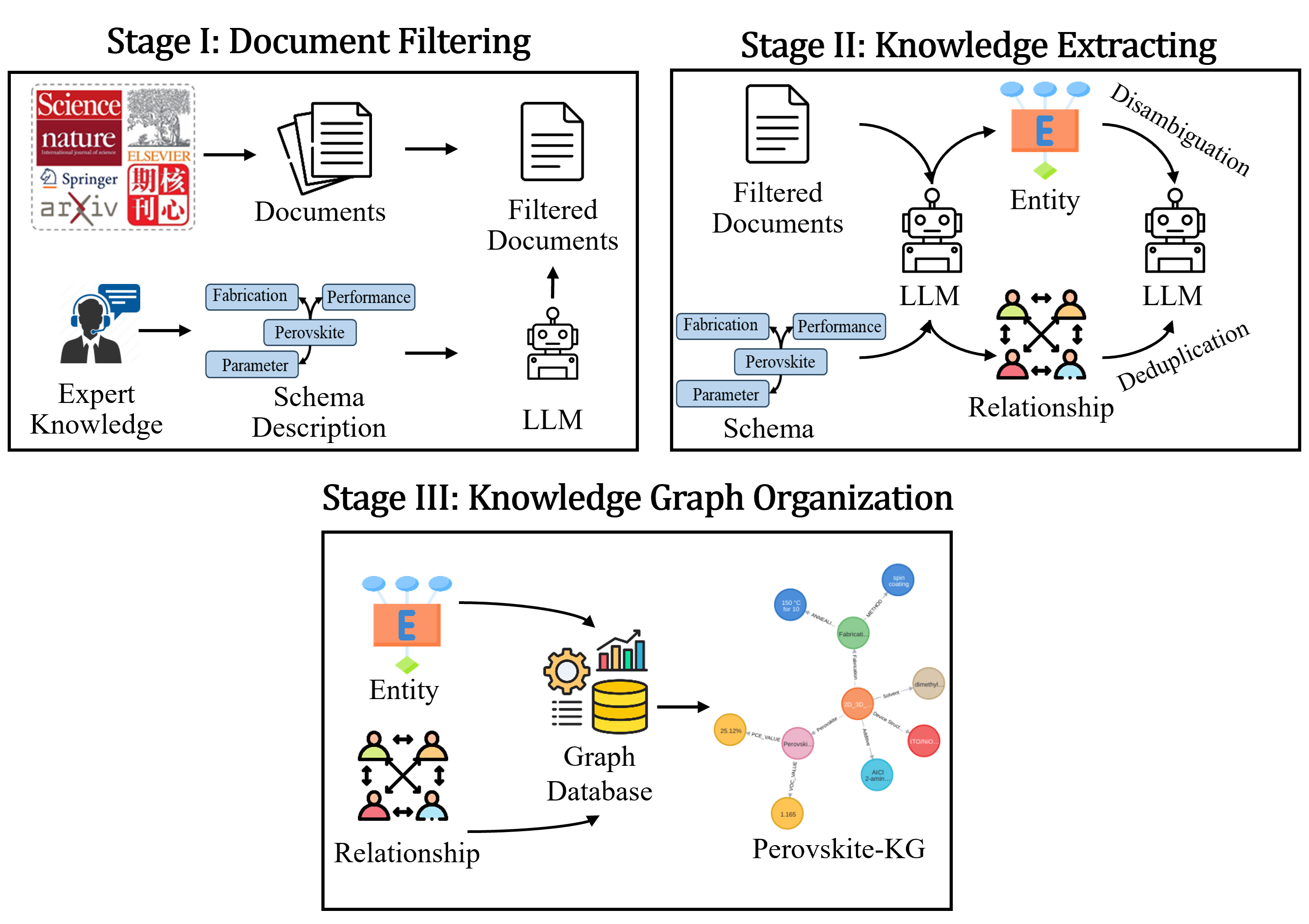 About - Perovskite AI LLM