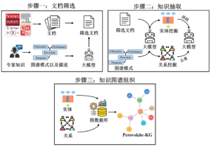 about-ch - Perovskite AI LLM