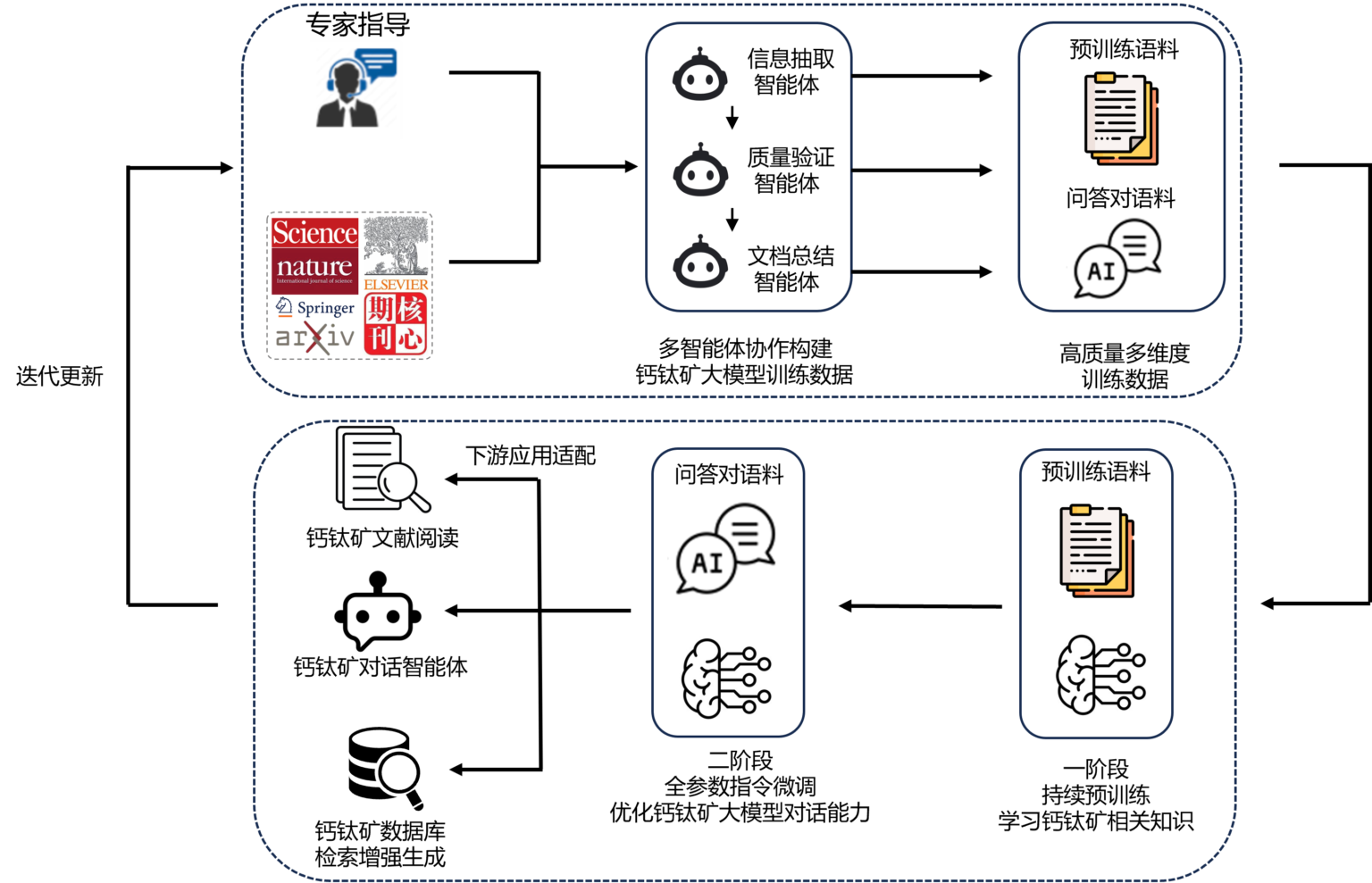about-ch - Perovskite AI LLM